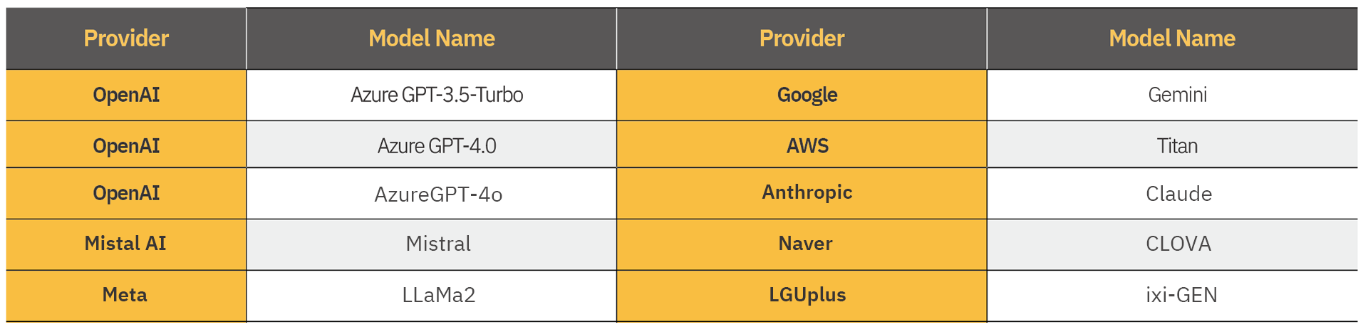 랭코드 TX Insight(2024년 6월호) | SharedIT - IT 지식 공유 네트워크